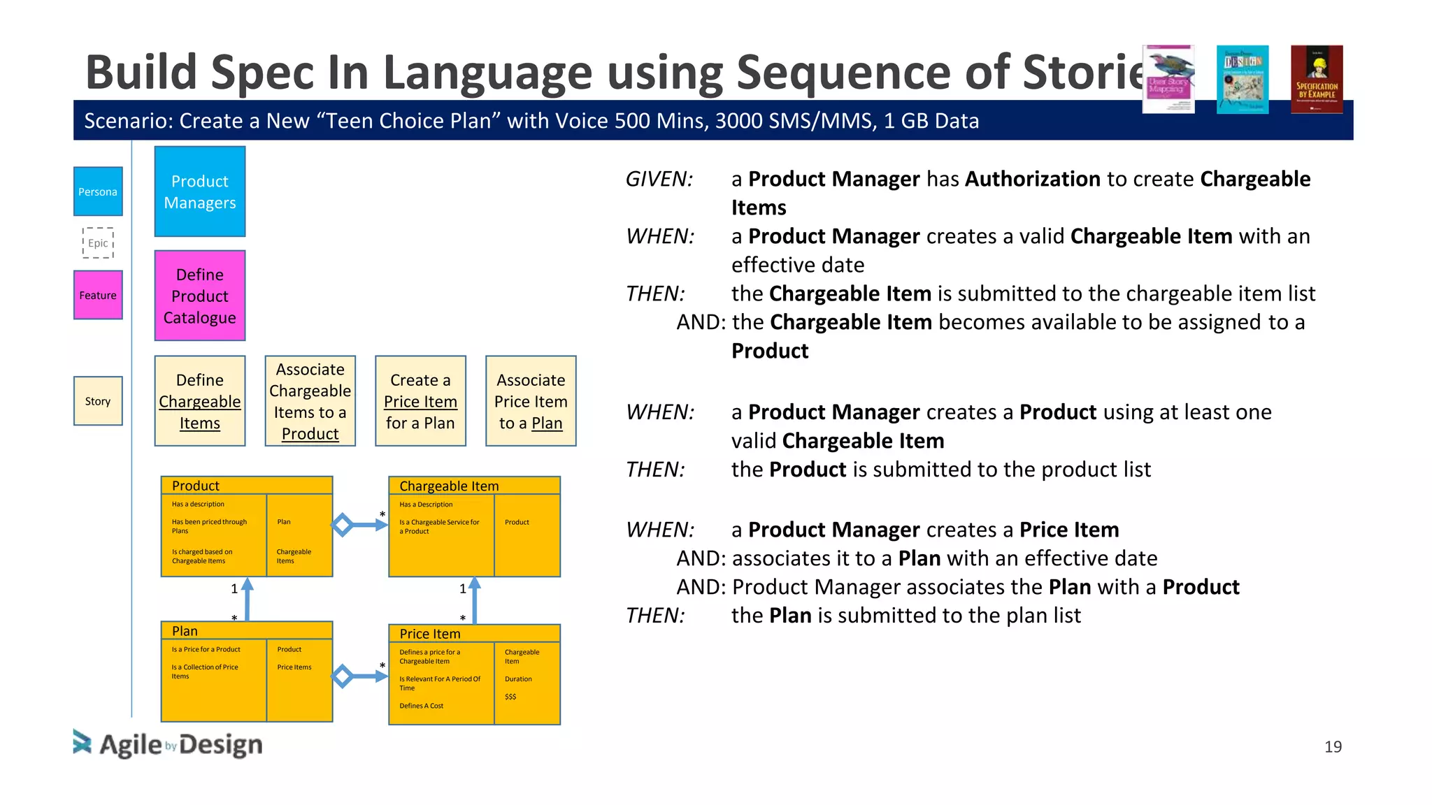 Creating a shared understanding through Story Mapping, Spec by Example, & Domain Driven Design | PPT