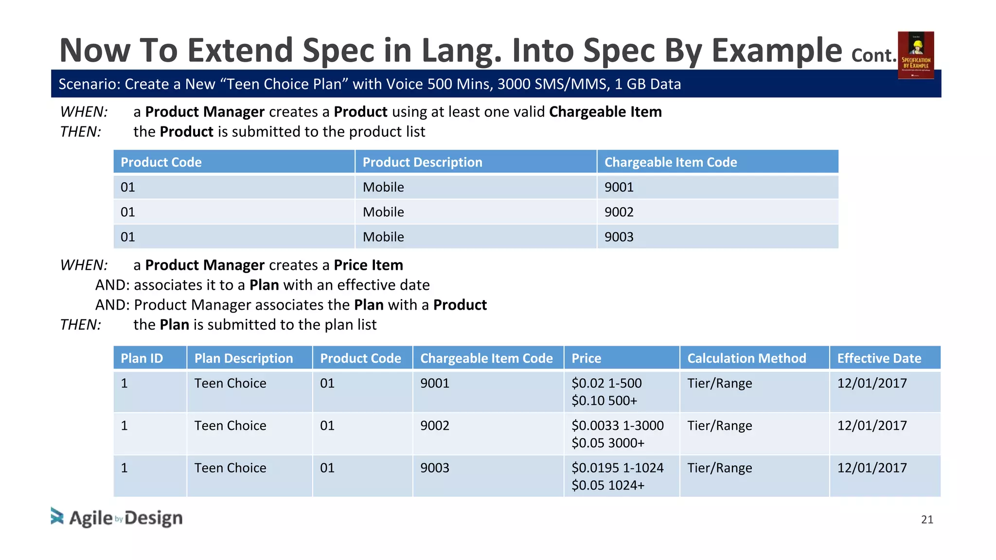 Creating a shared understanding through Story Mapping, Spec by Example ...