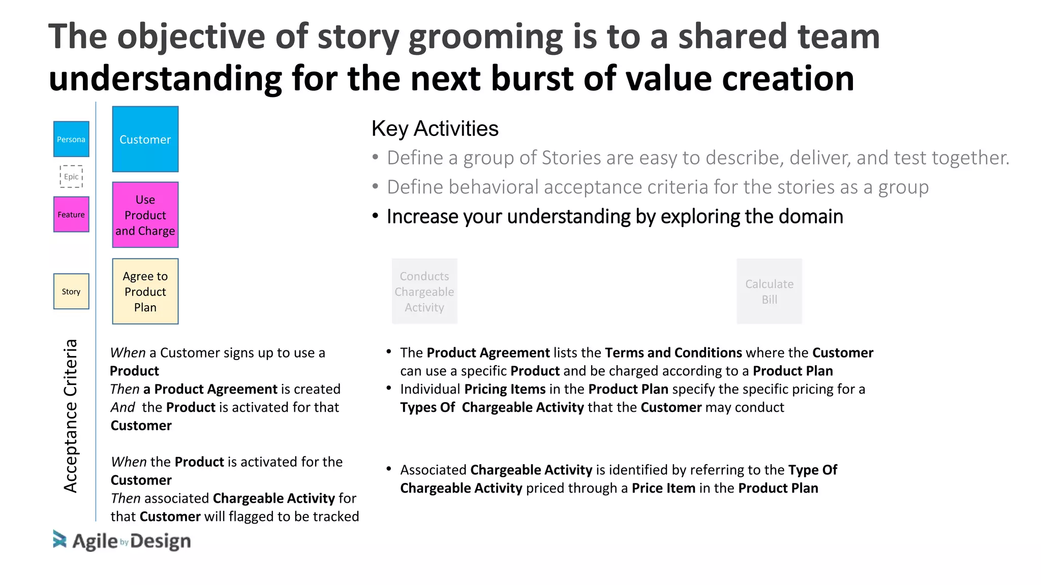 Creating a shared understanding through Story Mapping, Spec by Example, & Domain Driven Design | PPT