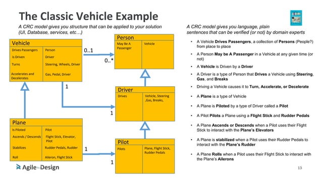 Creating a shared understanding through Story Mapping, Spec by Example, & Domain Driven Design | PPT