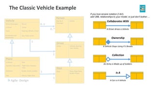 Creating a shared understanding through Story Mapping, Spec by Example, & Domain Driven Design | PPT