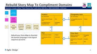 Creating a shared understanding through Story Mapping, Spec by Example ...