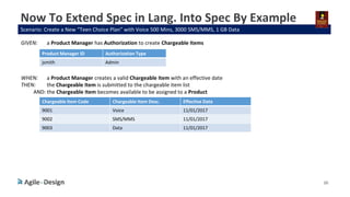 Creating a shared understanding through Story Mapping, Spec by Example, & Domain Driven Design | PPT