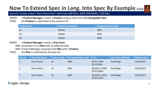 Creating a shared understanding through Story Mapping, Spec by Example, & Domain Driven Design | PPT