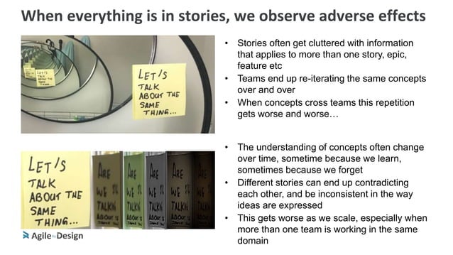 Creating a shared understanding through Story Mapping, Spec by Example ...
