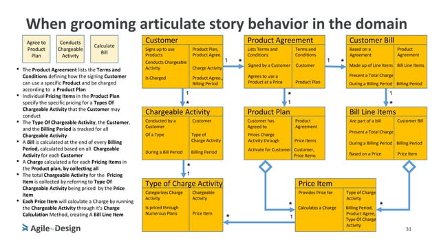 Creating a shared understanding through Story Mapping, Spec by Example, & Domain Driven Design | PPT