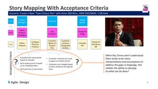 Creating a shared understanding through Story Mapping, Spec by Example ...