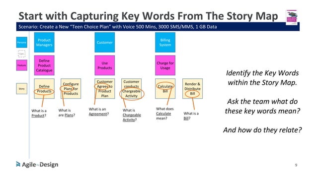 Creating a shared understanding through Story Mapping, Spec by Example ...