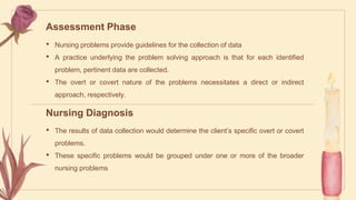 Abdellahs-21-Nursing-Problem.pptx