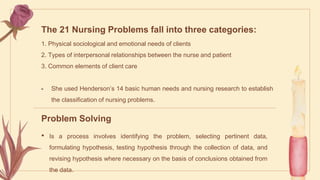 Abdellahs-21-Nursing-Problem.pptx