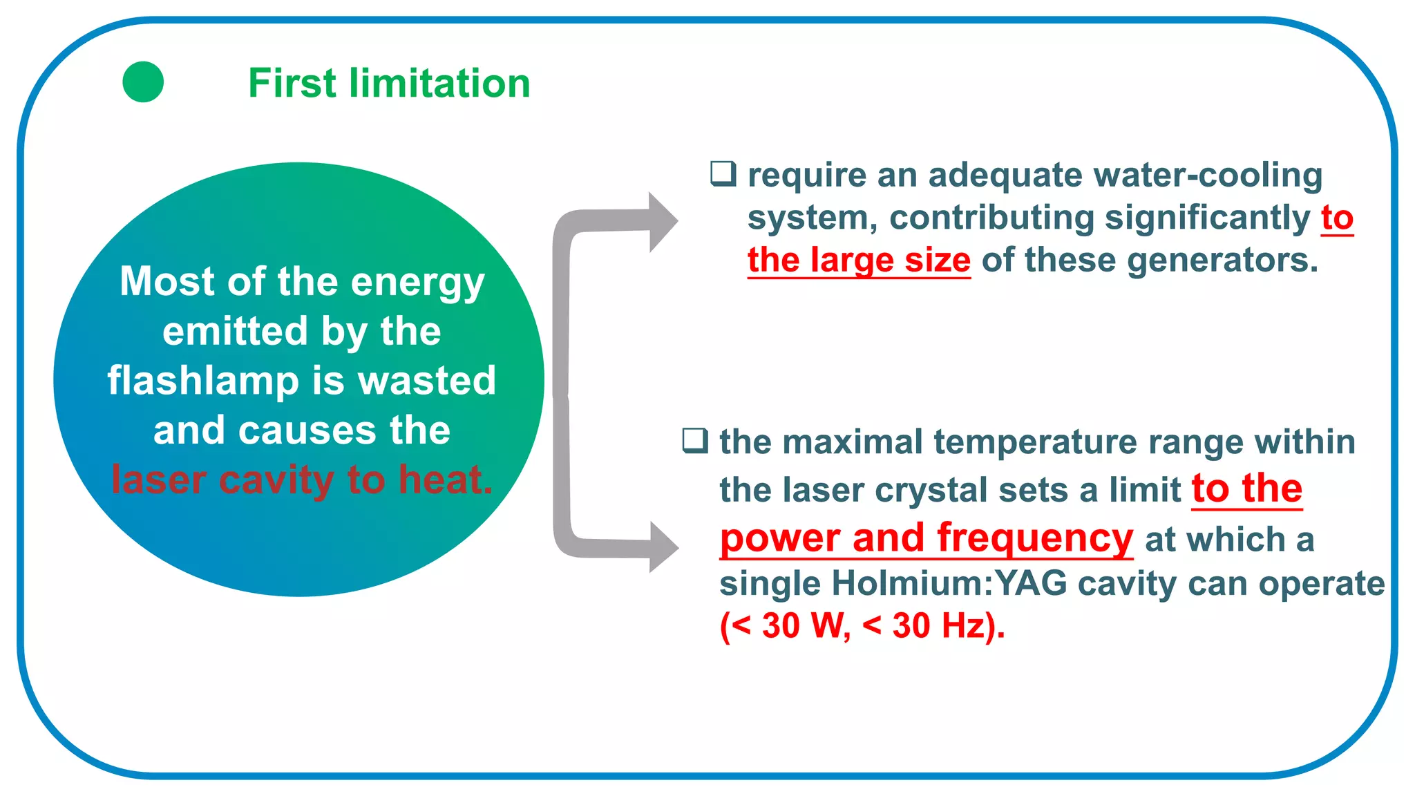 Holmium YAG vs thulium fiber laser .pptx | Chemistry | Science
