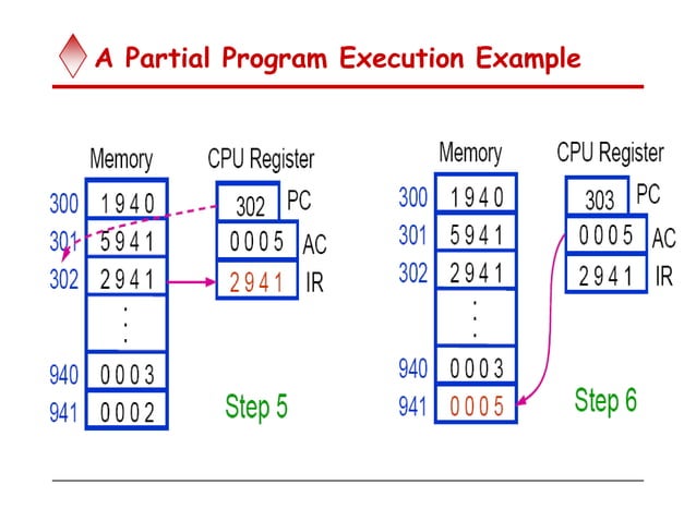 abdelwahab alsammak_lecture-1-Introduction.ppt | Computing | Technology & Computing
