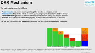 Disaster Resilient Toilet | PPTX