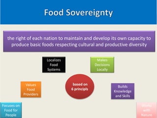 AgroBioDiversity and Food Security | PPTX