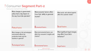 Coca Cola In China - Think Local and Act Local! | PDF