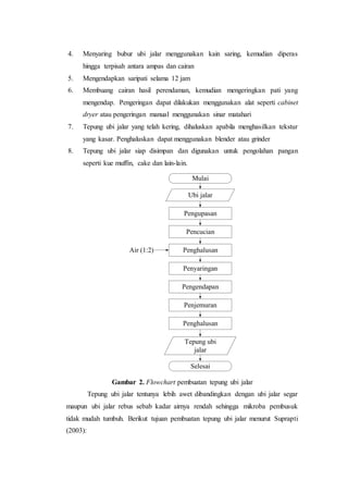 Potensi Ubi Jalar Sebagai Pangan Sehat Berbasis Umbian Lokal ...