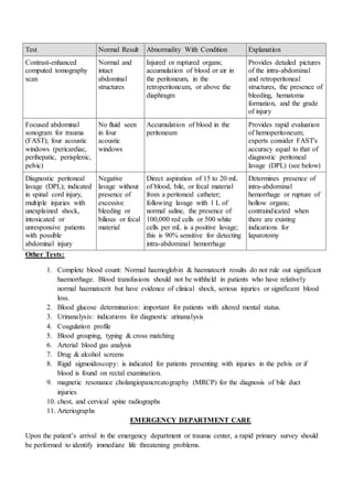 Abdominal injury | DOCX