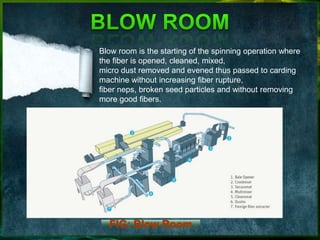 blow room | PPTX | Needlework | Arts and Crafts