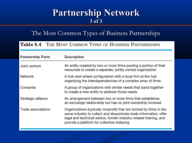 Abdm4223 lecture week 4 part 1 business model 280513 | PPT