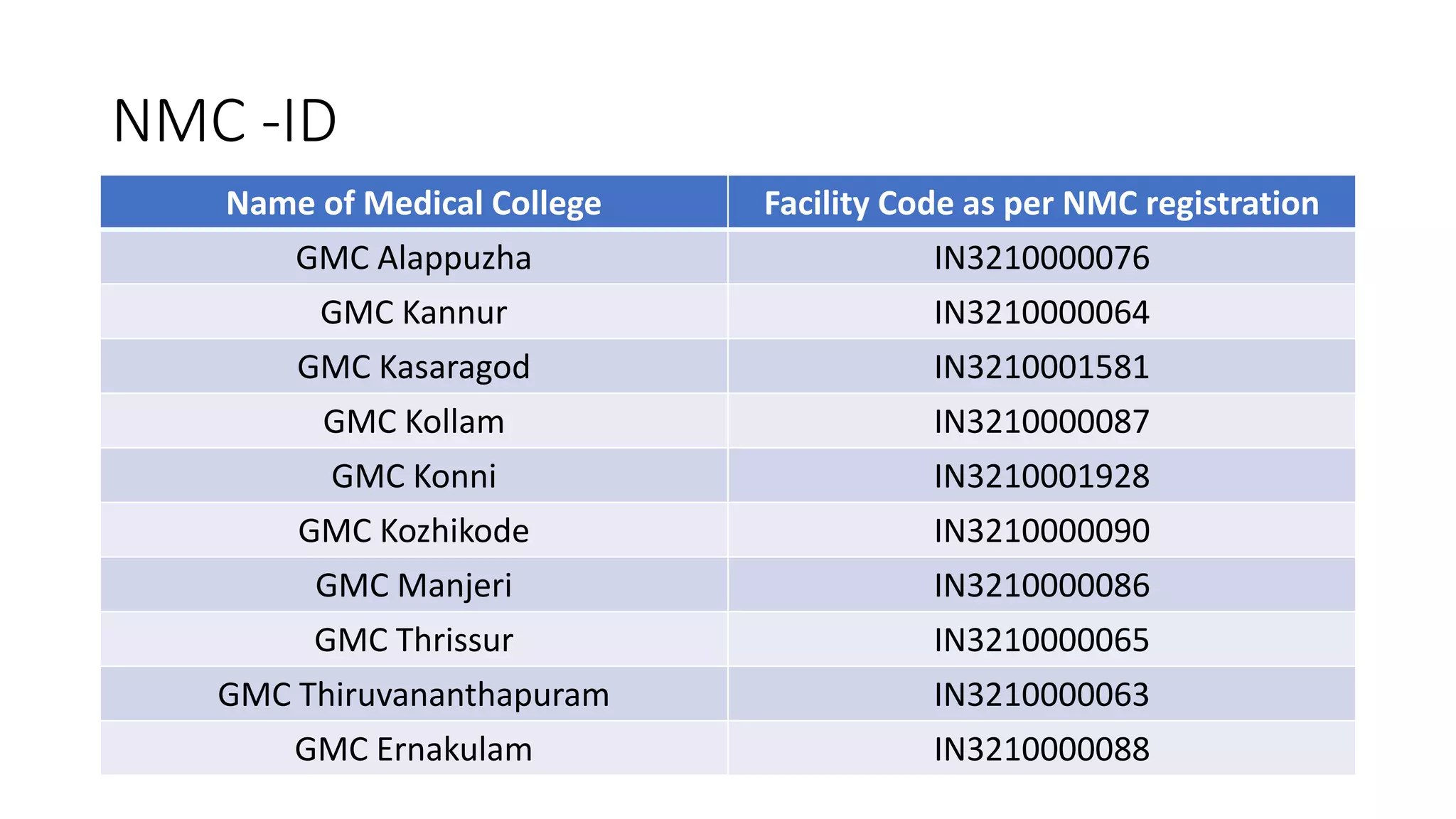 ABDM HPR PPT Nov24.pptx