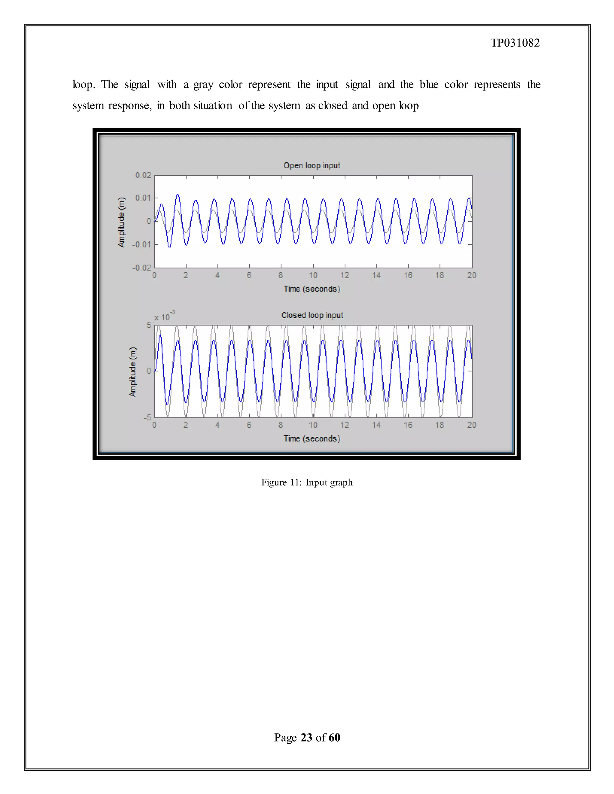 Control engineering assignment | DOCX