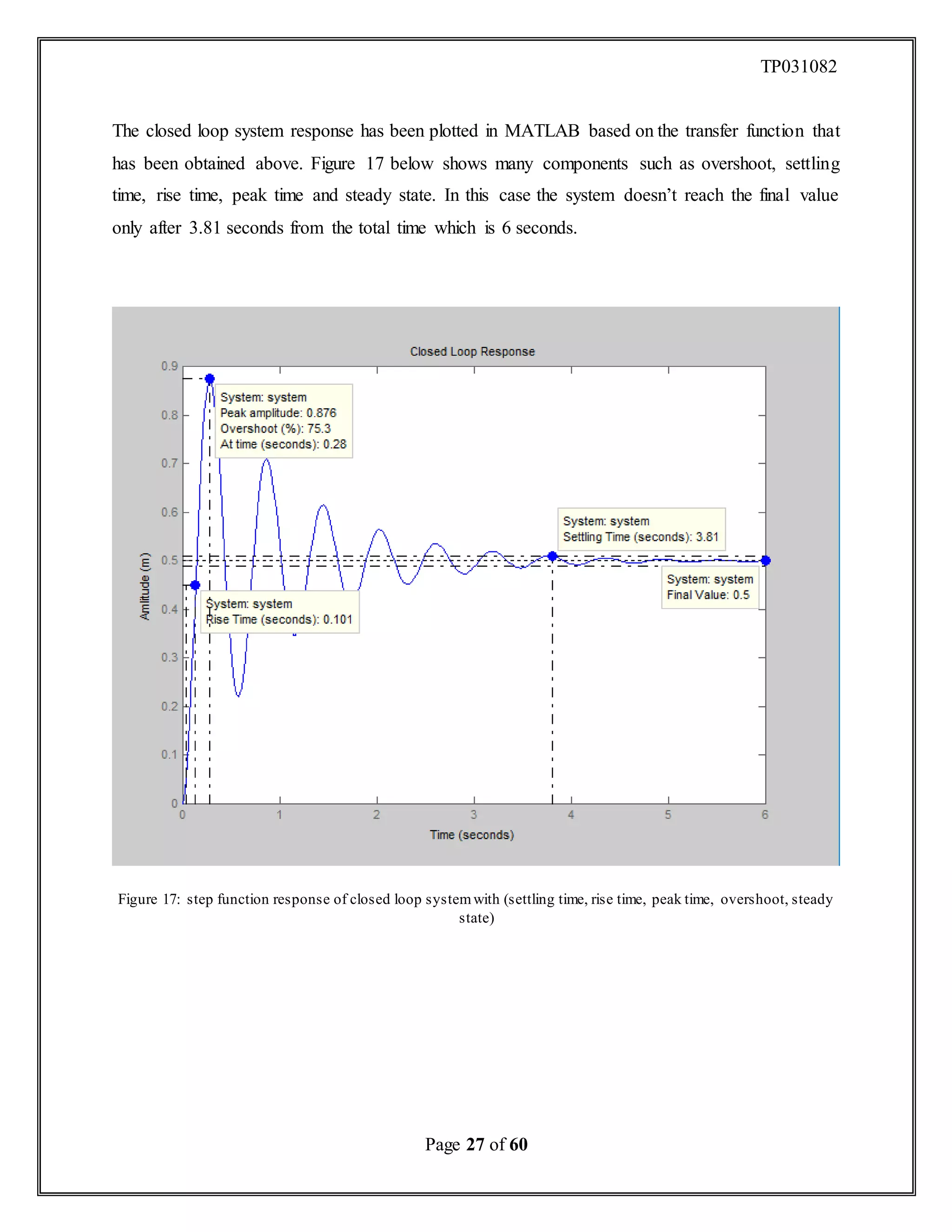 Control engineering assignment | DOCX