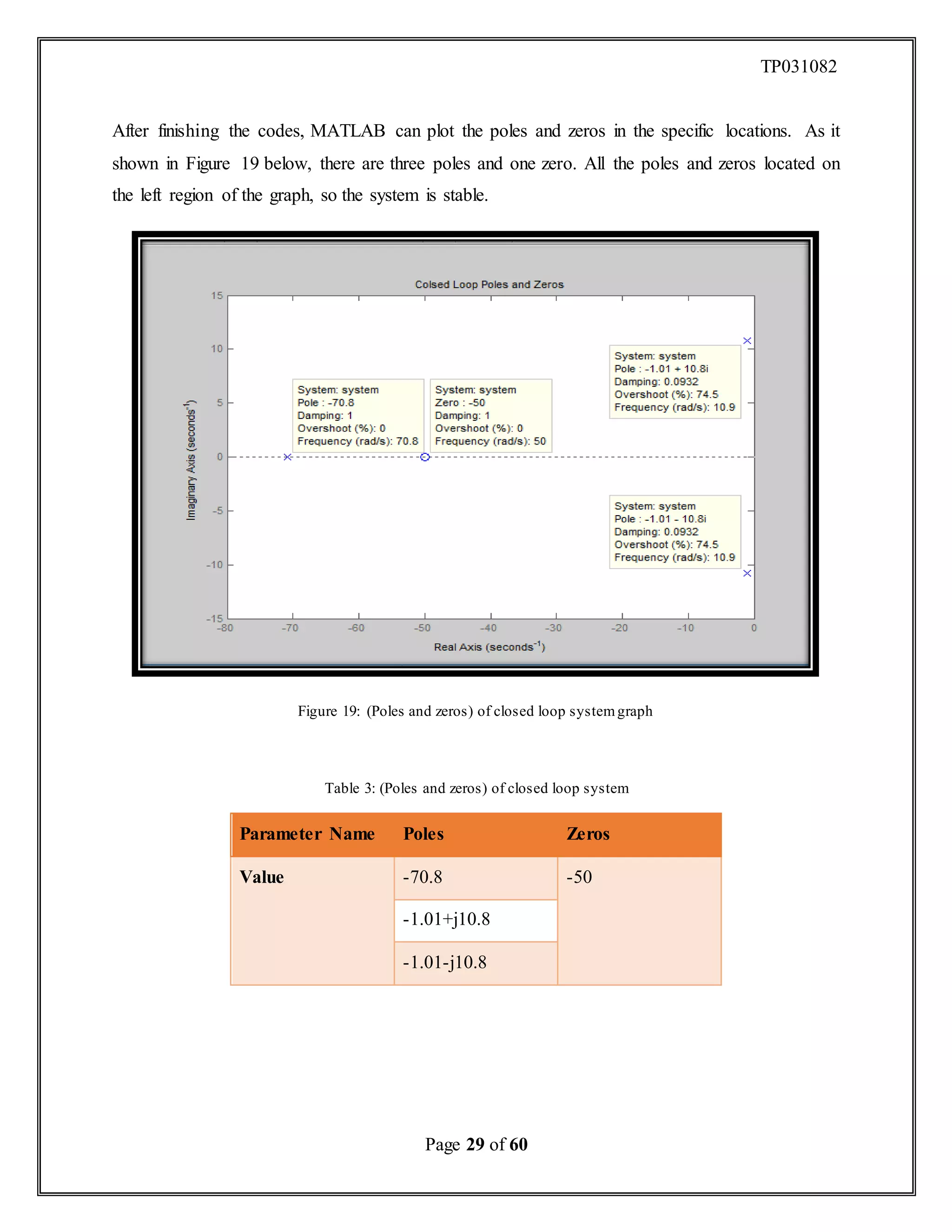 Control engineering assignment | DOCX