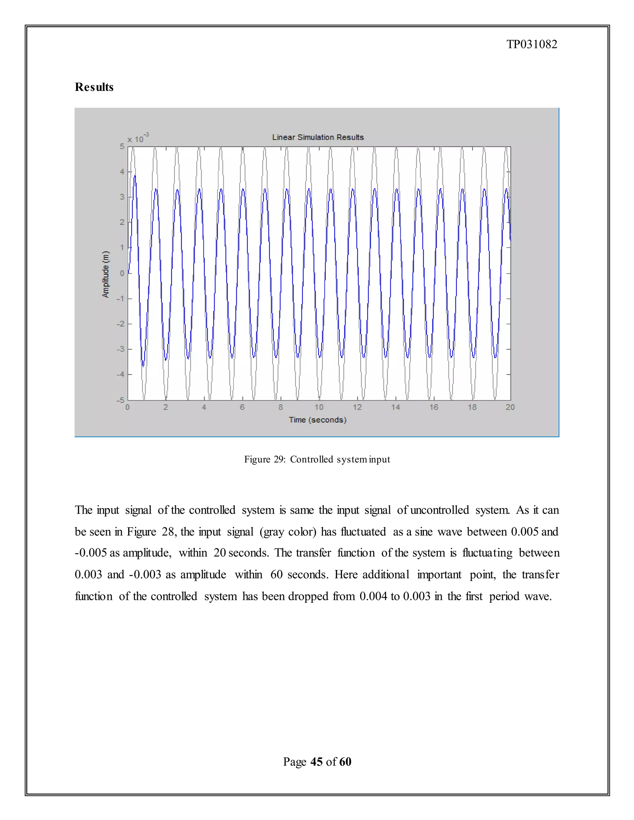 Control engineering assignment | DOCX