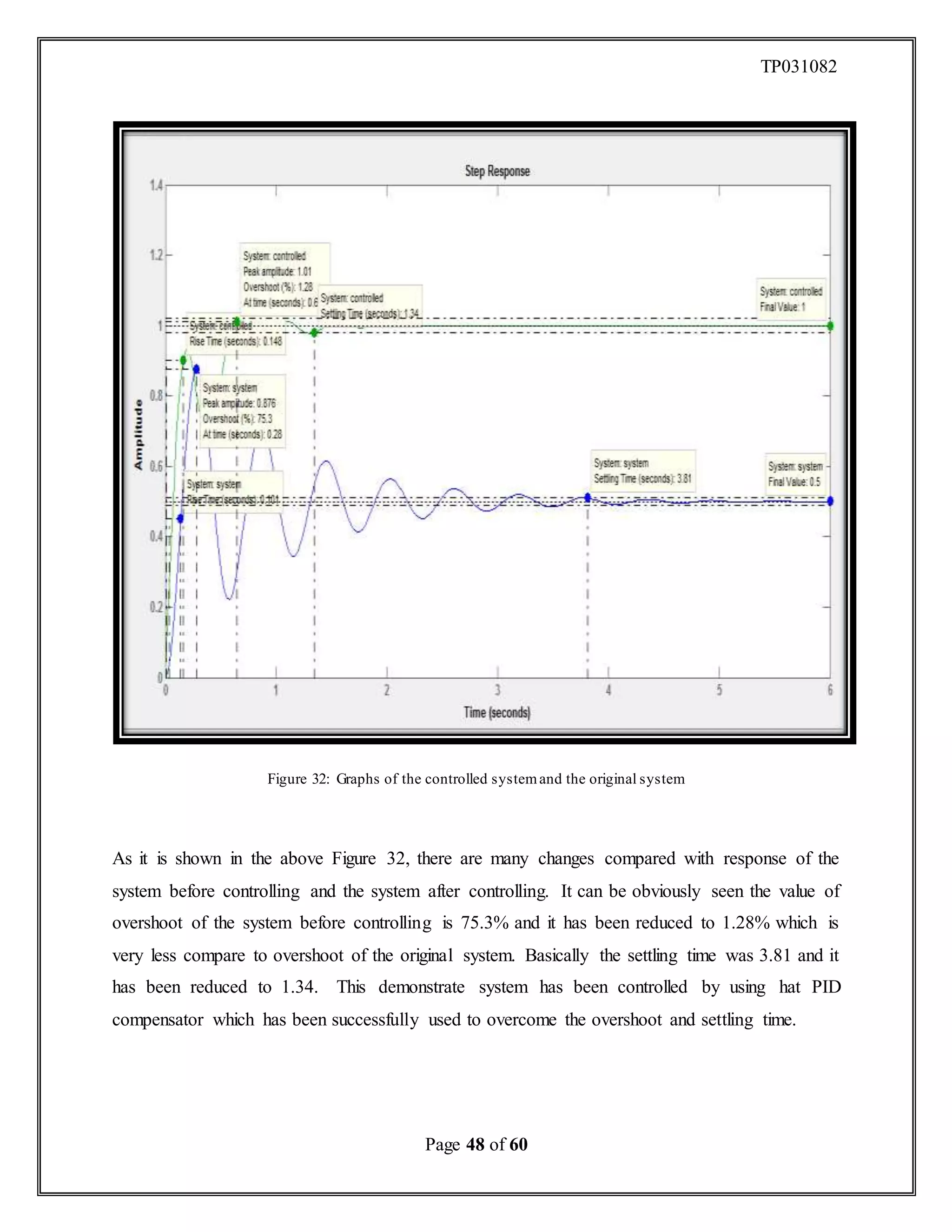 Control engineering assignment | DOCX
