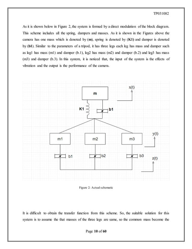 Control engineering assignment | DOCX | Physics | Science