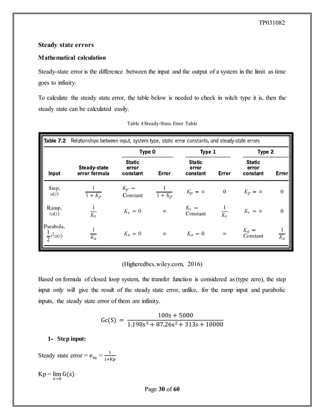 Control engineering assignment | DOCX | Physics | Science