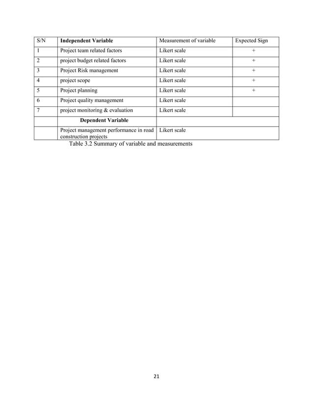 FACTORS AFFECTING ROAD CONSTRUCTION PROJECT PERFORMANCE: A CASE STUDY ...