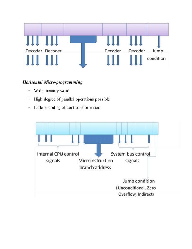 Control Units : Microprogrammed and Hardwired:control unit | DOCX | Programming Languages ...