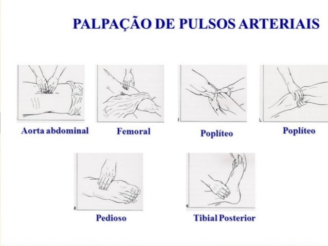 Semiologia de Abdome II