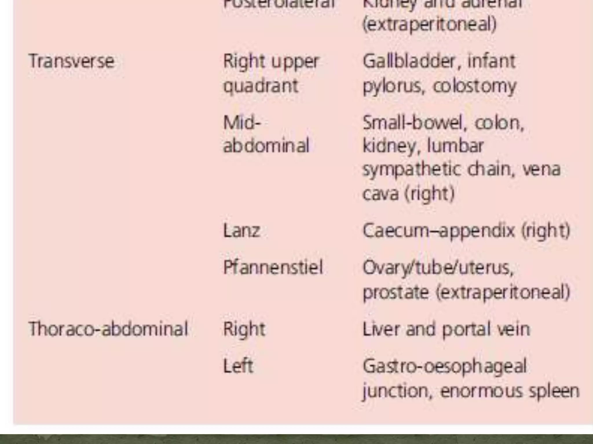 Abdomen layers & surgical incisions | PPTX