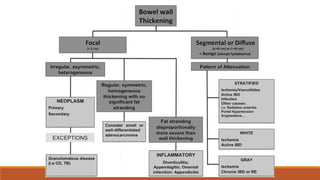 Abdominal radiology pattern recognition | PDF