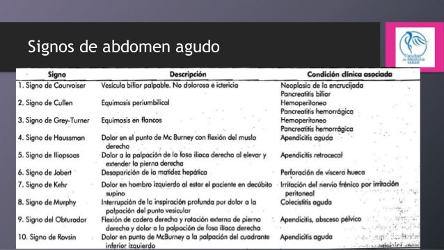 Abdomen agudo