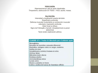 Abdomen agudo. | PPTX