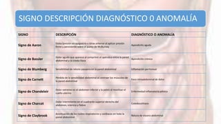 Abdomen agudo | PPTX
