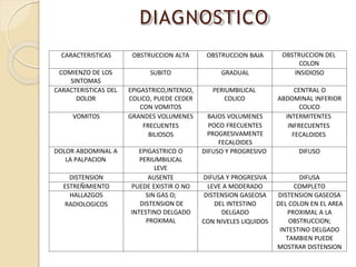 ABDOMEN AGUDO OBSTRUCTIVO.pptx