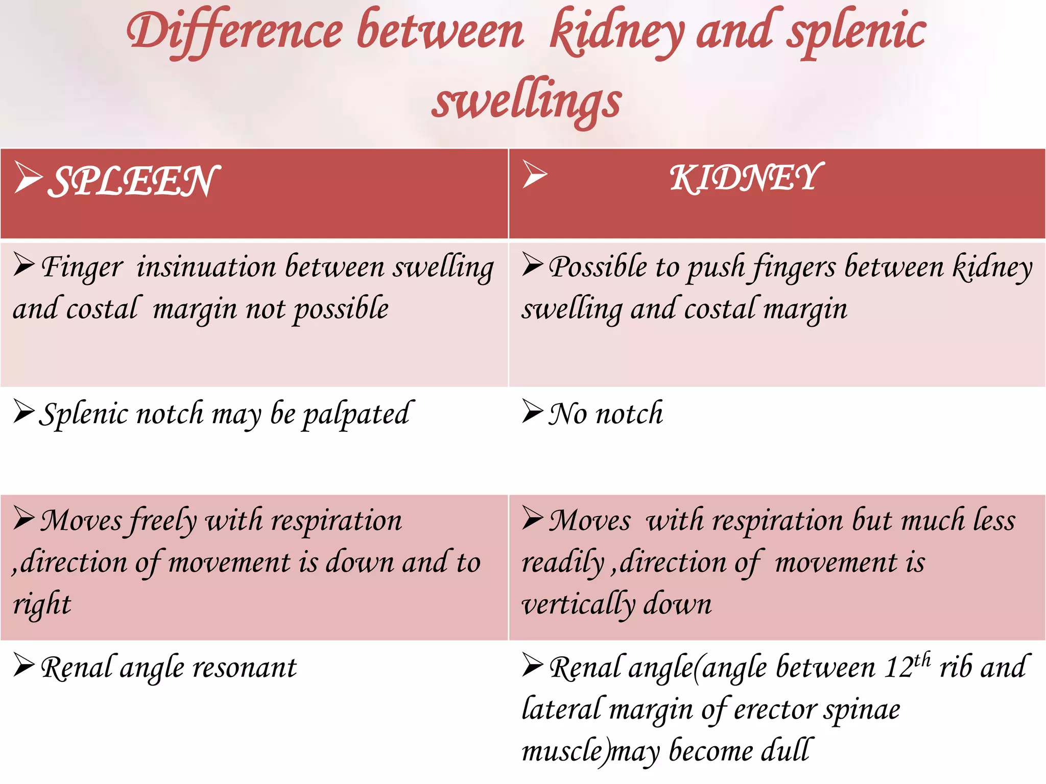 Abdomen examination paeds | PPTX