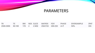 Abdomen MRI Protocol Planing.pptx Abdomen MRI Protocol Planing.pptx