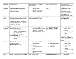 ##ABDOMEN PELVIS COMPLETE Supply (1).pdf