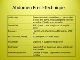 abdomen imaging in radiology imaging ppt.ppt