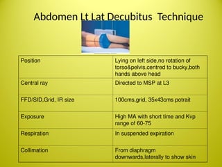 abdomen imaging in radiology imaging ppt.ppt