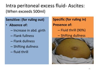 abdomen ppt - Copy.pptx
