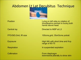 Abdomen Radiography ppt . Daniel J.P. Radiology Technologist ...