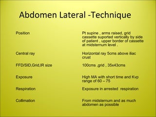 Abdomen Radiography ppt . Daniel J.P. Radiology Technologist ...