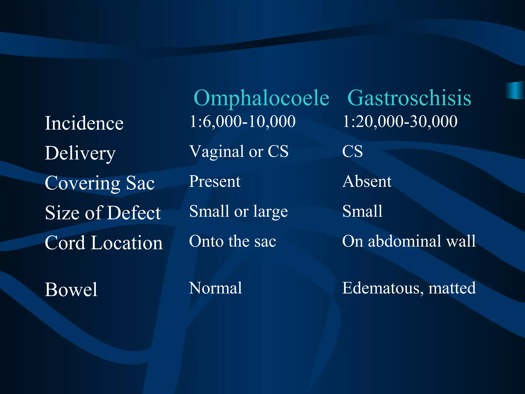 Abdominal wall-defects | PPT