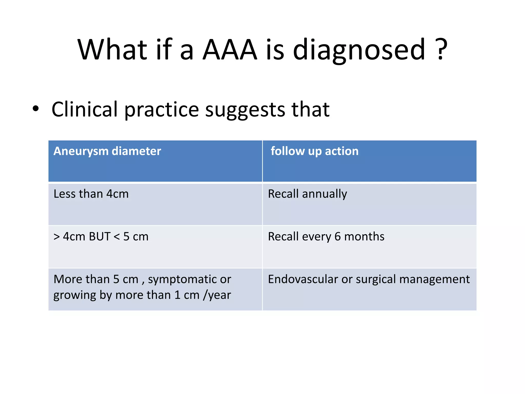 ABDOMINAL AORTIC ANEURSUM.pptx | Digestive Disorders | Diseases and Conditions